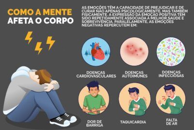 Doenças psicossomáticas – O que são, causas, sintomas e tratamentos
