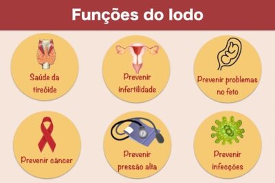 Para que serve iodo? Benefícios e consequências da carência